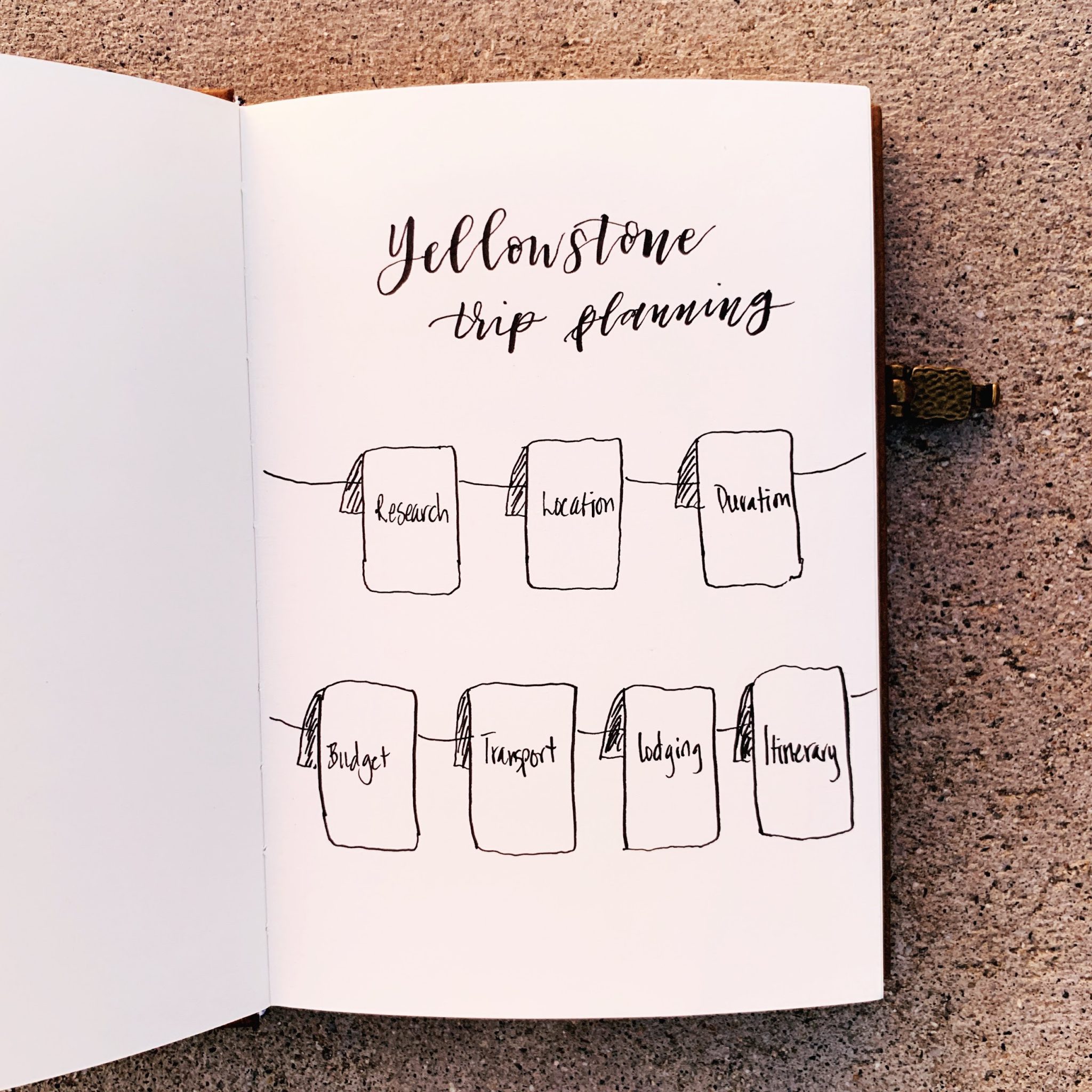 2020 Travel Goal Planning Blog | Endpaper: The Paperblanks Blog